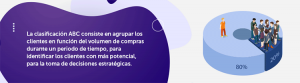 Clasificación ABC de clientes o Análisis ABC | Inforges