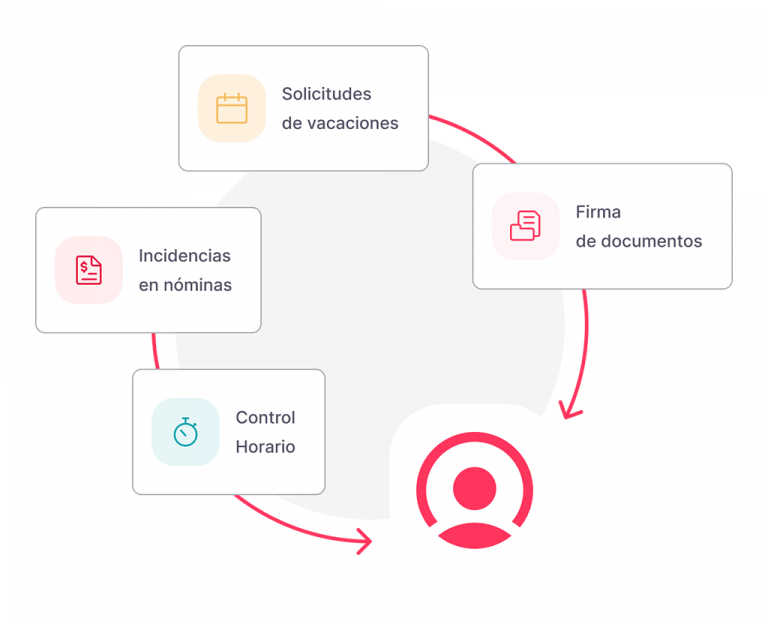 Factorial HR. El mejor software de RRHH para Empresas