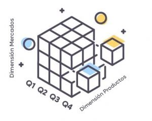 Análisis multidimensional tabular (OLAP) | Inforges