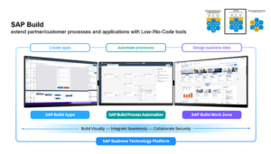 SAP BTP o SAP Business Technology Platform ¿Qué es?